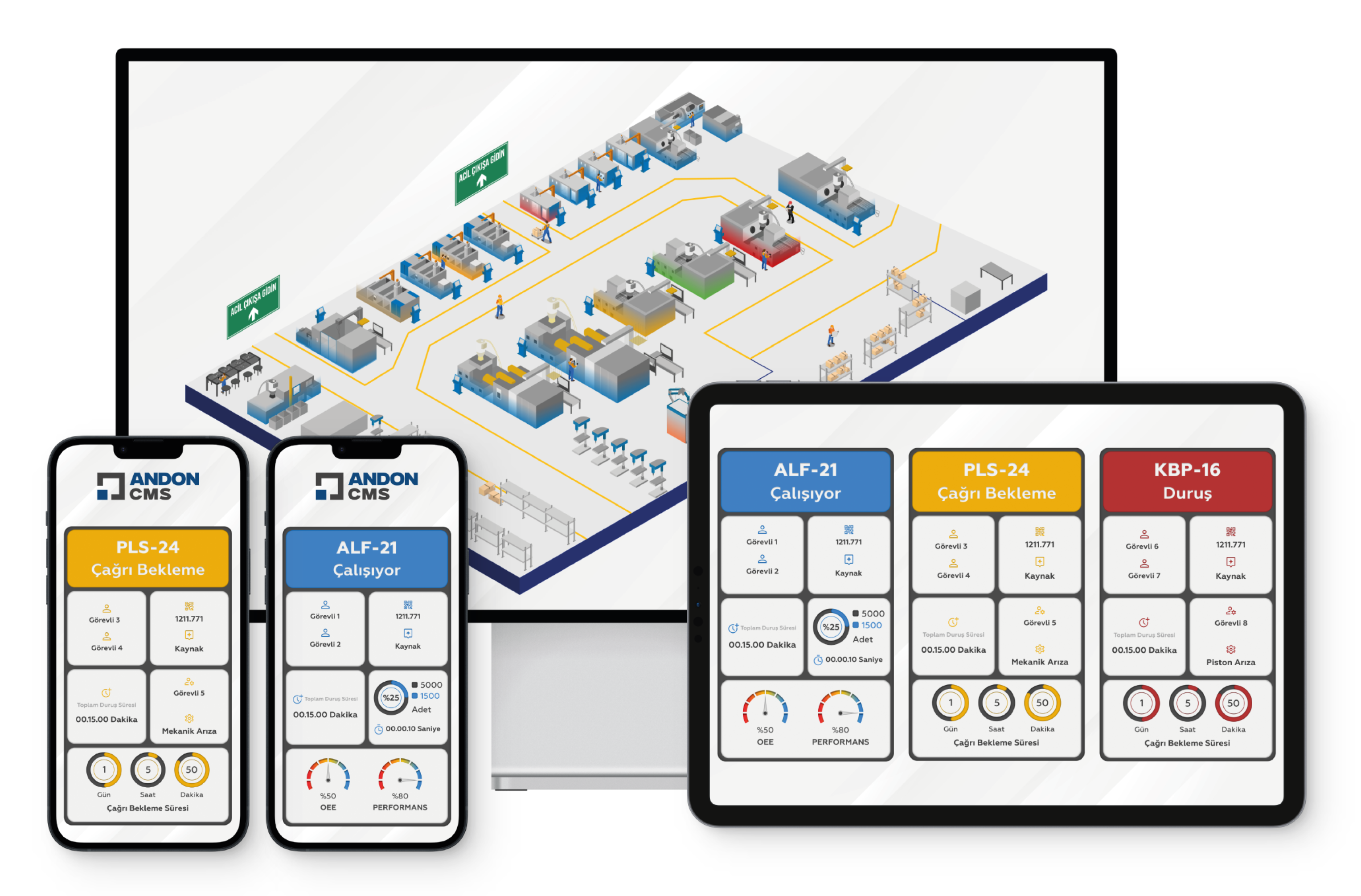 Andon Panel Sistemleri - Argede Bilişim Teknolojileri